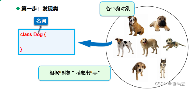 封装（面向对象设计的基本步骤 ，使用类图描述面向对象设计，构造方法（constructor），方法重载 ，关键字：static ，this关键