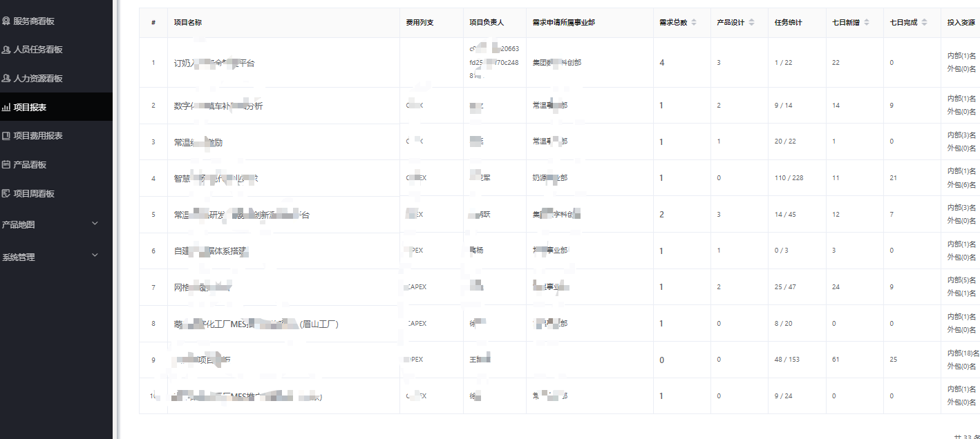 avue给一些行设置特殊背景颜色_avue row-class-name-CSDN博客