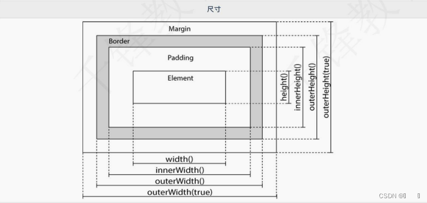 Jquery_jquery-1.12.2.min.js-CSDN博客