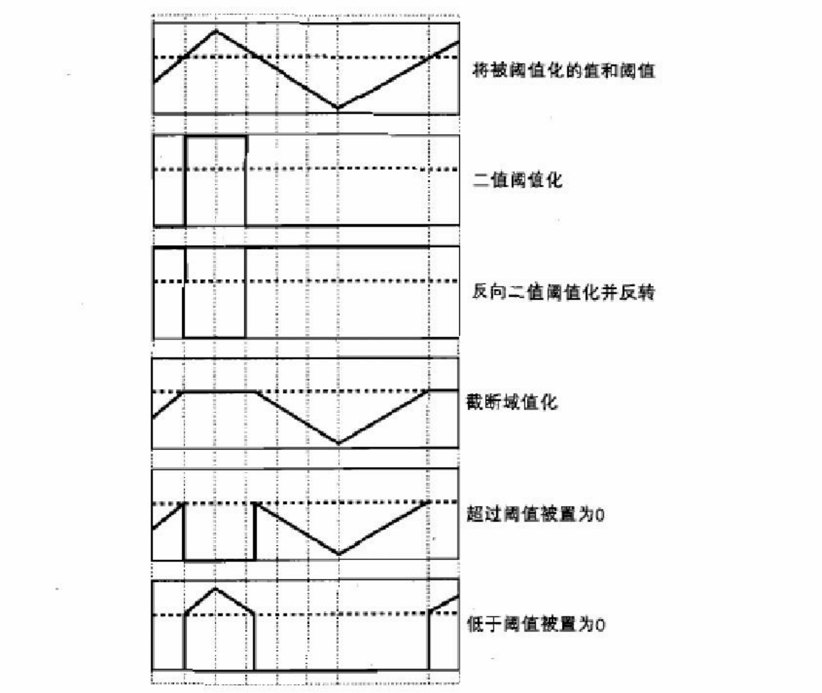 cv2.threshold()、OTSU和cv2.adaptiveThreshold()简要介绍_cv2.otsu-CSDN博客