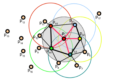 浅谈FPFH算法实现原理及其在点云配准中的应用-CSDN博客