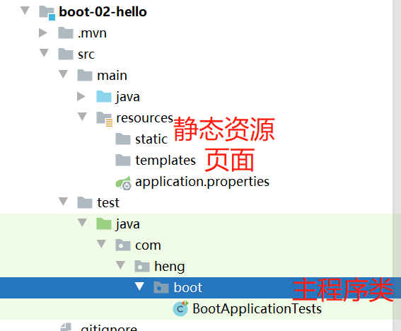 SpringBoot基础入门_语雀雷丰阳-CSDN博客