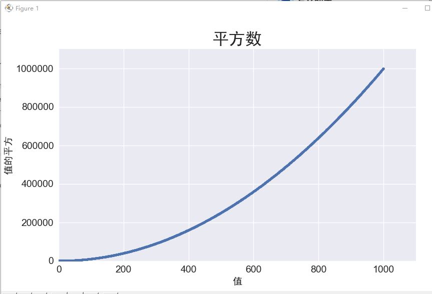 Matplotlib 坐标轴采用科学计数法matplotlib 科学计数法 Csdn博客 