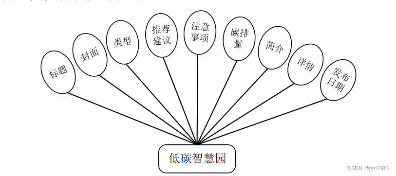 独有源码 Springboot医院碳排放管理平台r392w借鉴他人经验,找到适合自己的毕业设计碳排放交易源码 Csdn博客