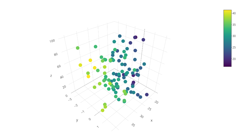 R语言使用plotly绘制3D散点图实战_plotly 三维散点图-CSDN博客