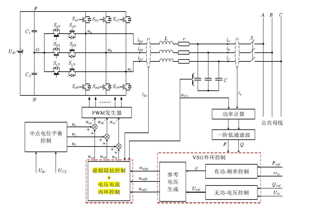 孤岛模式微电网逆变器VSG控制_SIMULINK_模型搭建详解-CSDN博客