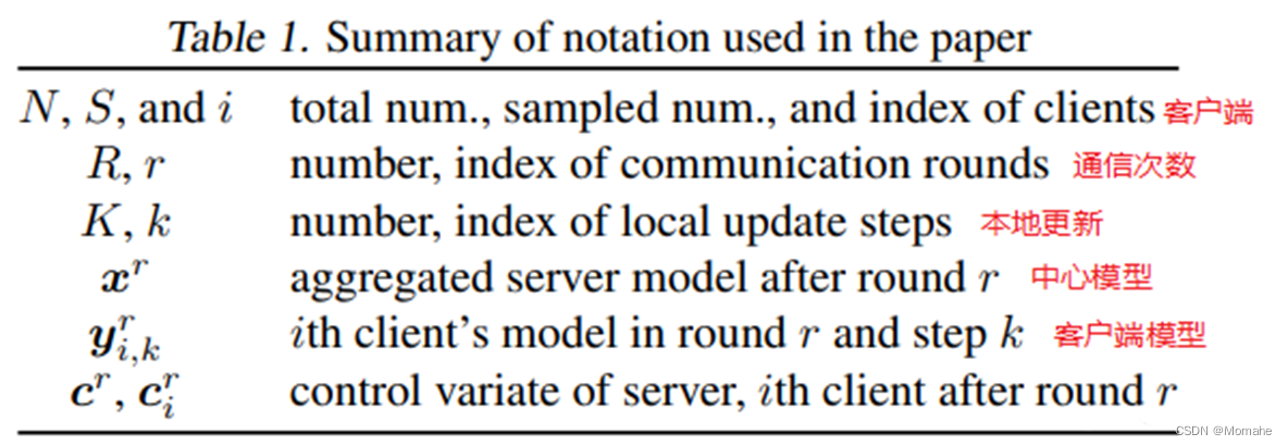 【联邦学习论文阅读】常用算法理解（SCAFFOLD、FedPD、FedBN）-目前仅SCAFFOLD-CSDN博客