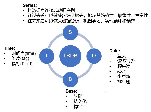Prometheus组件详解-CSDN博客