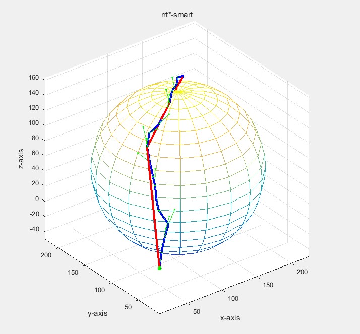 RRT*-Smart 路径规划matlab实现-CSDN博客