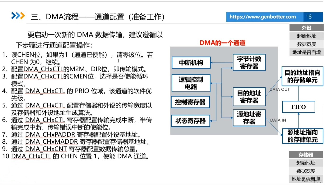 GD32F103 DMA的用法_gd32采用dma传输数据-CSDN博客