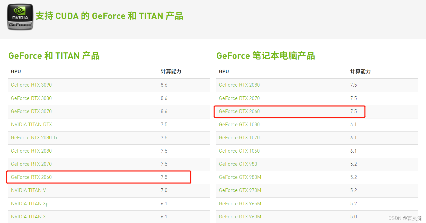2022【超详细】搭建深度学习环境与配置 Tensorflow2 7 Keras2 7 Cuda11 6 Cudnn 对应版本 Cuda11 6对应的cudnn Csdn博客