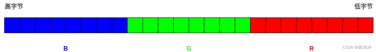 RAW、RGB和YUV格式_raw数据-CSDN博客