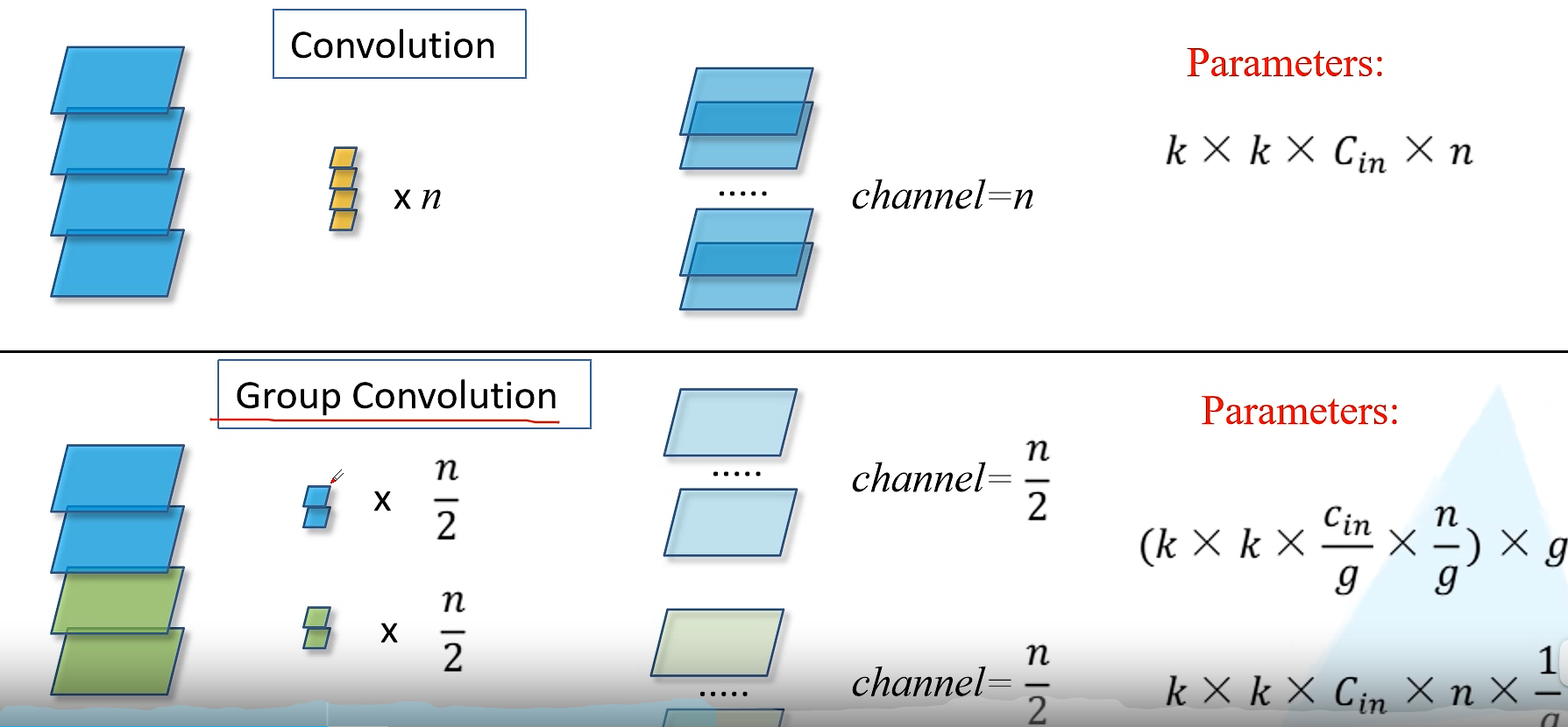 PyTorch深度学习（22）网络结构ResNet、BN、迁移学习、ResNeXt_resnext-101-32x8d-CSDN博客