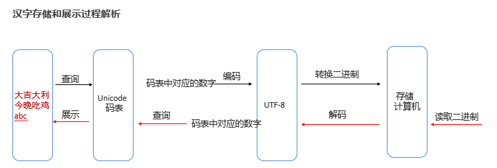 10. Java File和IO流（上）_java 写文件为什么不用createnewfile‘也可以写成功-CSDN博客