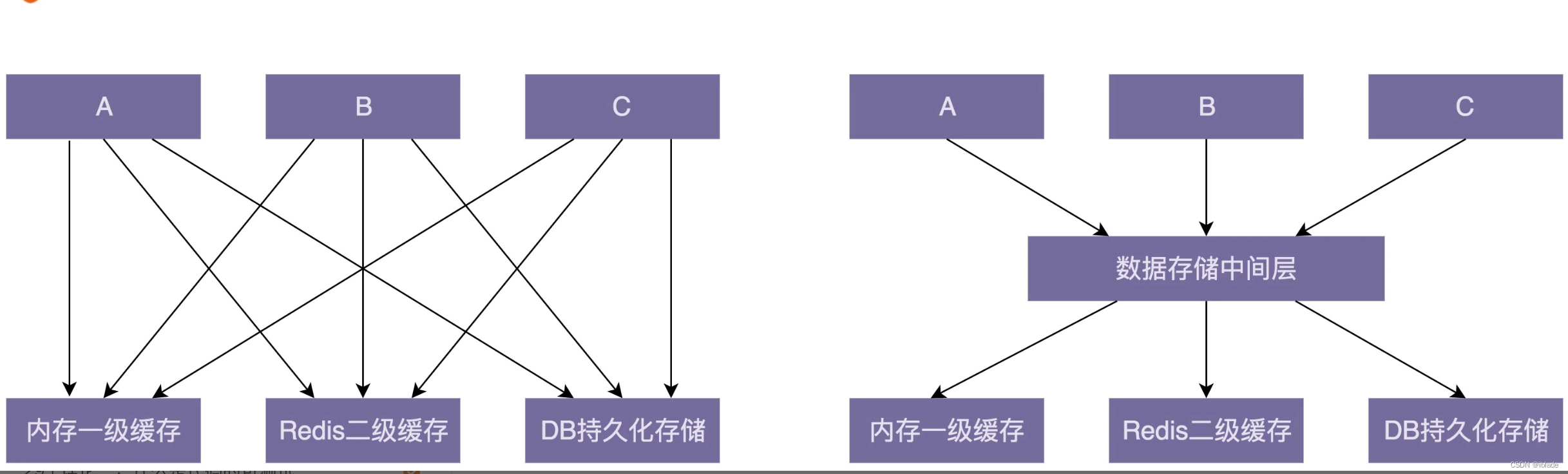 设计模式之美——解耦软件解耦设计 Csdn博客 