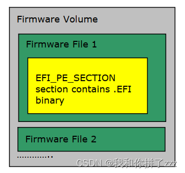 EDK II Module Writers Guide上_edk2-CSDN博客