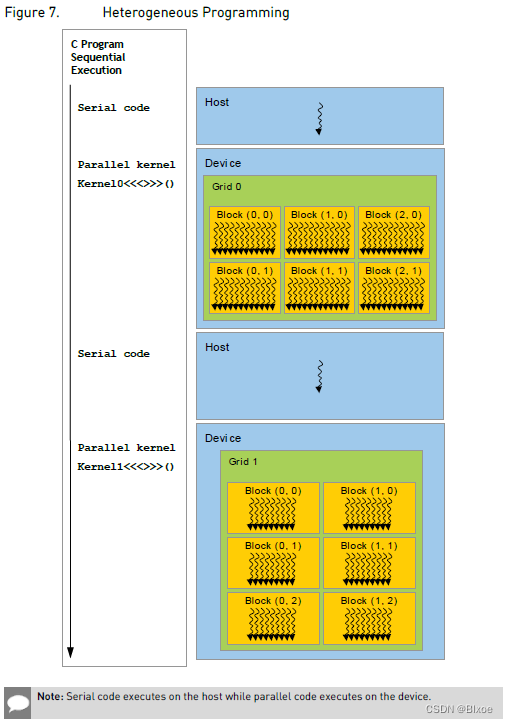 CUDA入门介绍_cuda开发-CSDN博客