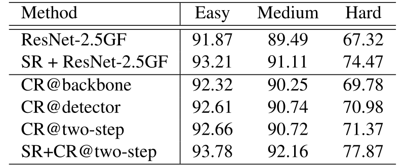 SCRFD人脸检测算法-CSDN博客