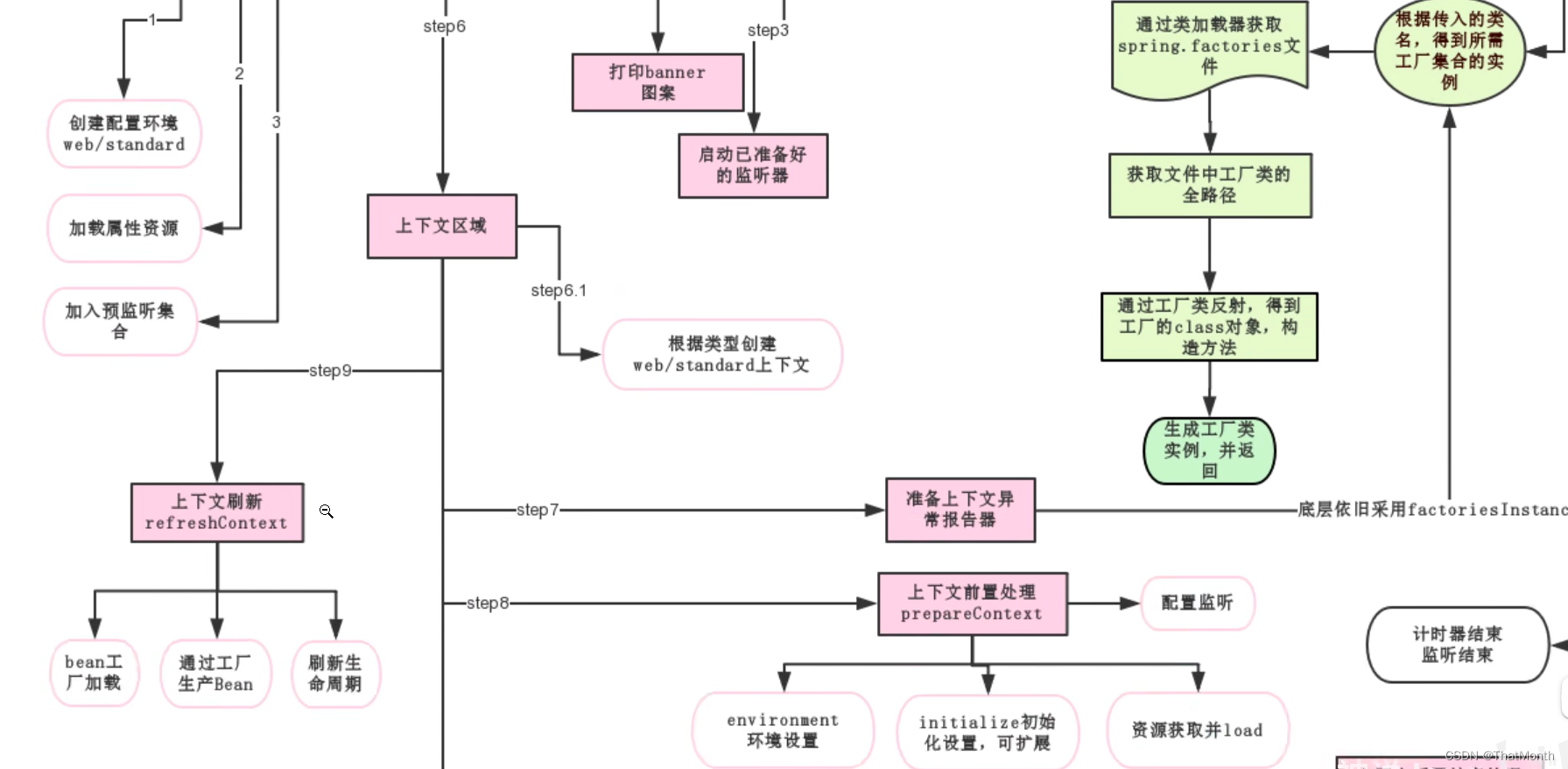 Springboot的主程序类springboot主类如何编写 Csdn博客