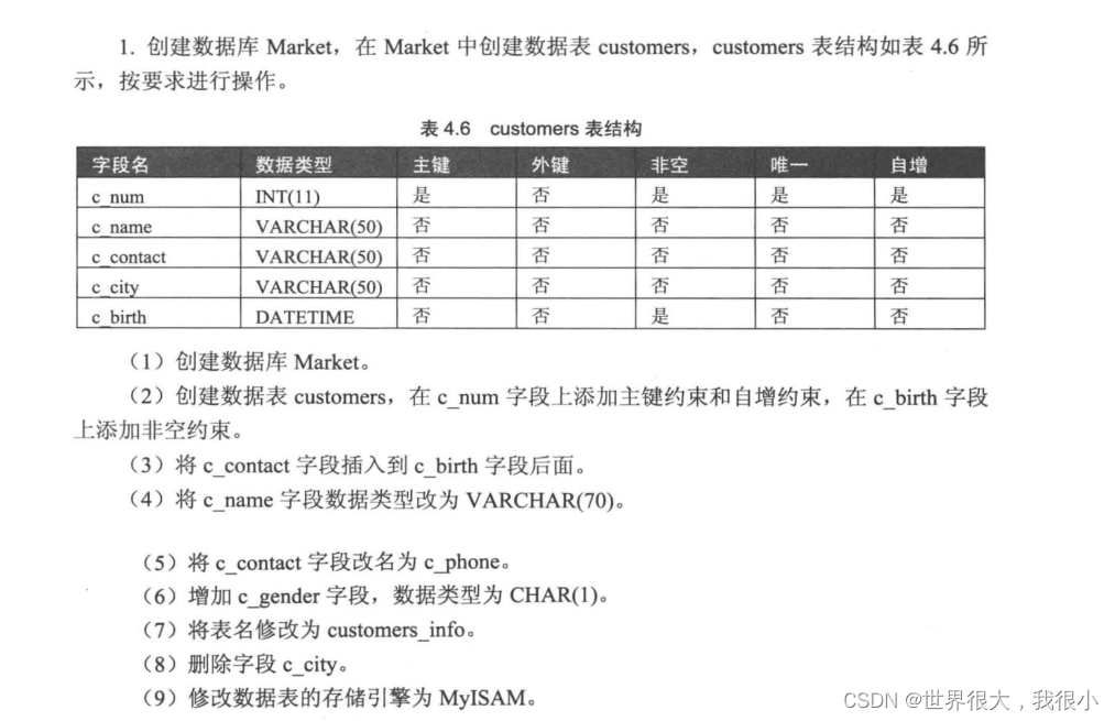 Mysql 