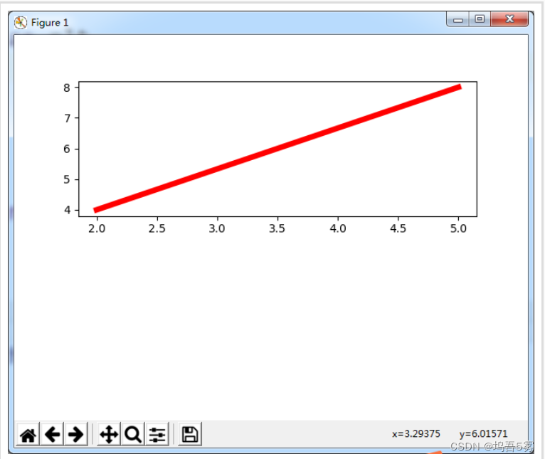 Educoder_数据可视化(1)_科学计算可视化_使用numpy库和matplotlib库绘制带英文标签的余弦曲线散点图,要求如下: 1.导入nump-CSDN博客