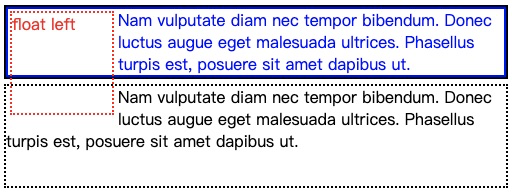Floating layout [CSS] - Programmer Sought