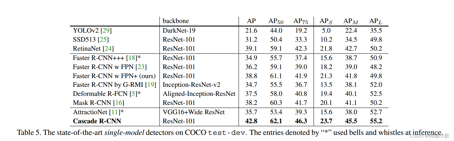 【论文解读】一文详解cascade rcnn ｜《Cascade R-CNN: Delving into High Quality Object Detection》| 二阶段目标检测核心源码 ...