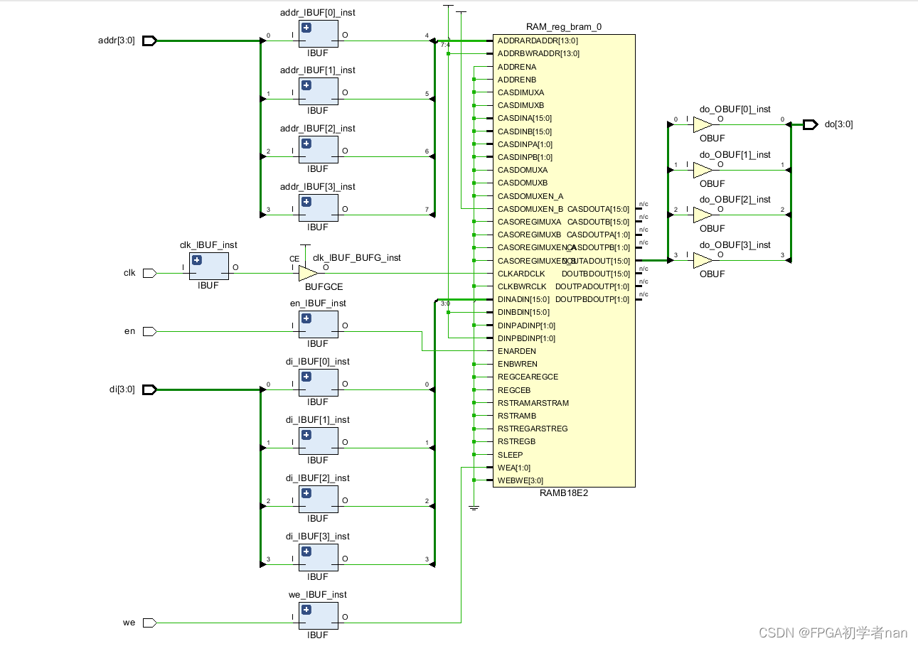 块RAM（BRAM）-CSDN博客