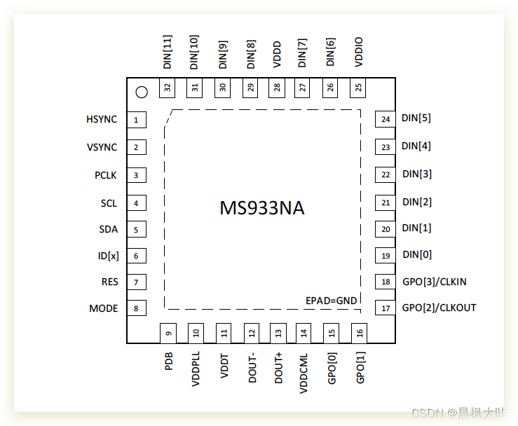 10 位/12 位的串化器MS933NA可pin对pin兼容TI的DS90UB933，实现国产化替代_ms933n管脚图-CSDN博客