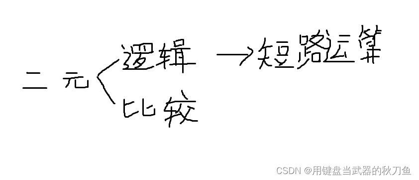 抽象轻松javascript Csdn博客 
