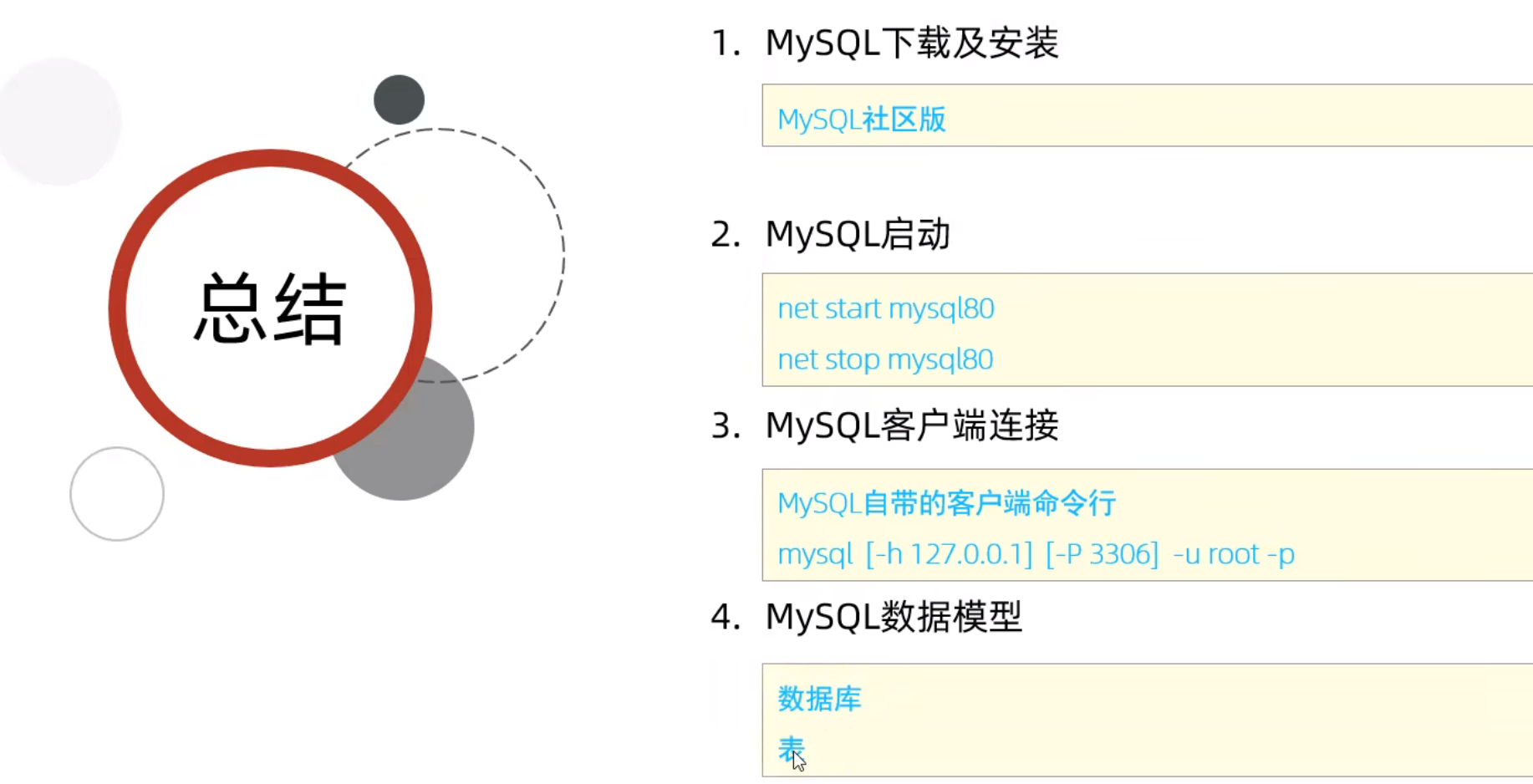 Java202303java学习笔记第四十天概述数据模型1 前端导师歌谣 博客园