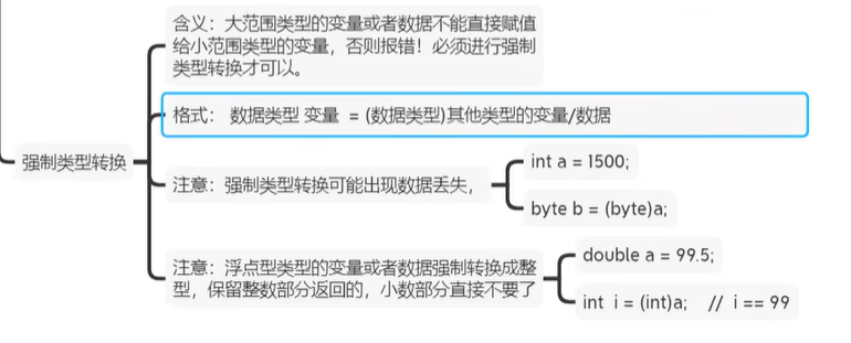 总结 类型转换和 运算符 和scanner Csdn博客