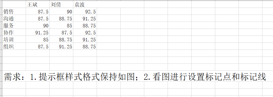 数据可视化echarts实现在柱状图中插入标记点和标记线_echats柱形图标注所有点-CSDN博客