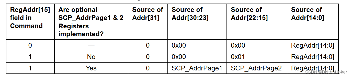 【精选】Mipi SoundWire Spec 学习笔记（欢迎交流，持续更新）_soundwire接口-CSDN博客