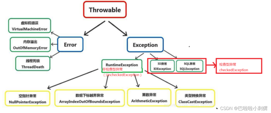007异常机制（java基础）007操作异常 Csdn博客 9203