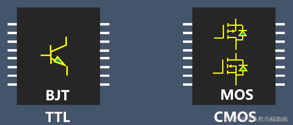 CMOS器件与TTL器件 CMOS电平与TTL电平_mos 和ttl如何相连接-CSDN博客