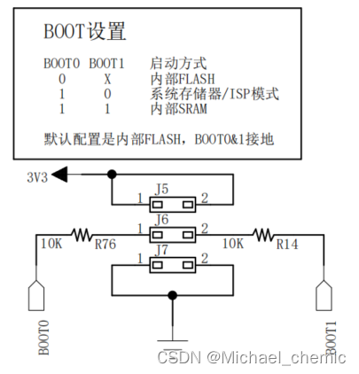 STM32:Boot & ISP_stm32 isp协议-CSDN博客