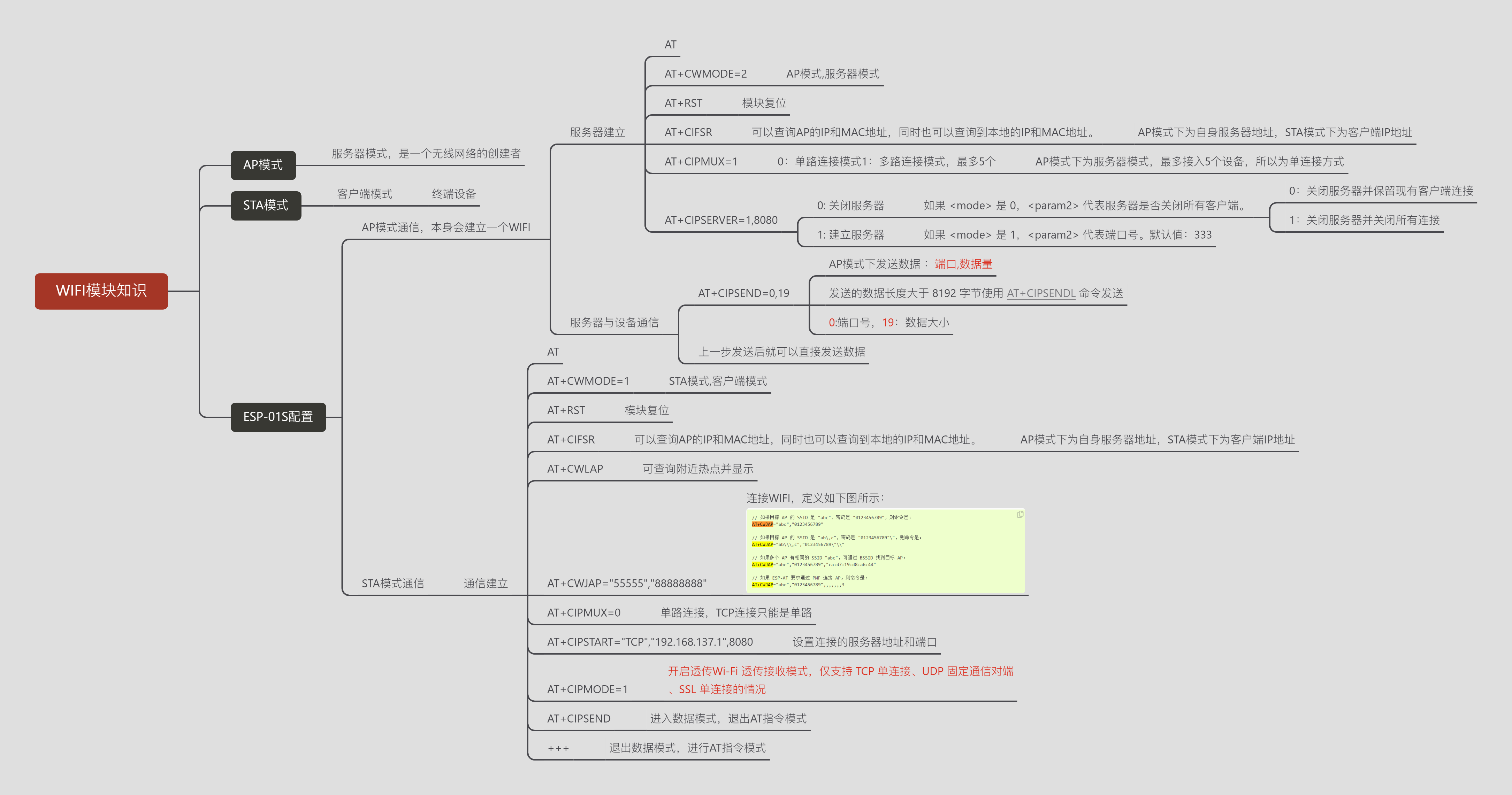 WiFi STA and AP modes and related concepts - Programmer Sought