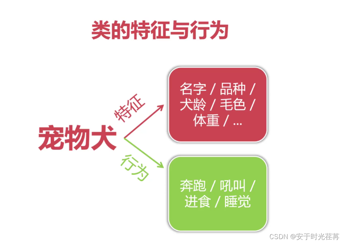 《Java6、7章复习 5.4》_java6-7-CSDN博客