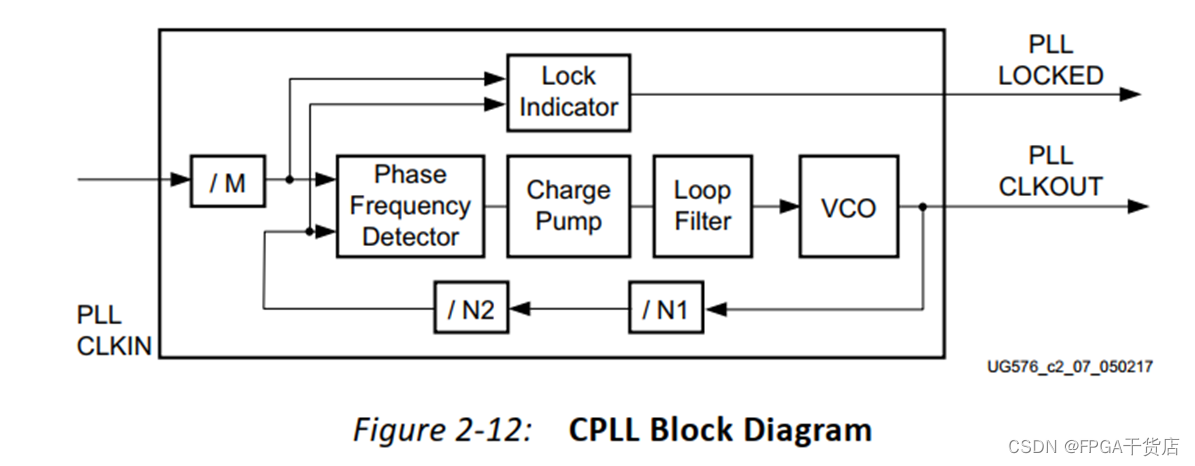 Ultrascale/Ultrascale+ FPGA GTH IP及结构详解（一）_gth接口-CSDN博客