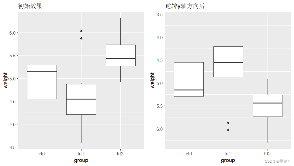 Ggplot2 坐标轴常见设置ggplot2横坐标标签倾斜 Csdn博客