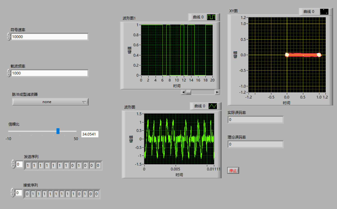 基于Labview的ASK调试_labviewask调制-CSDN博客