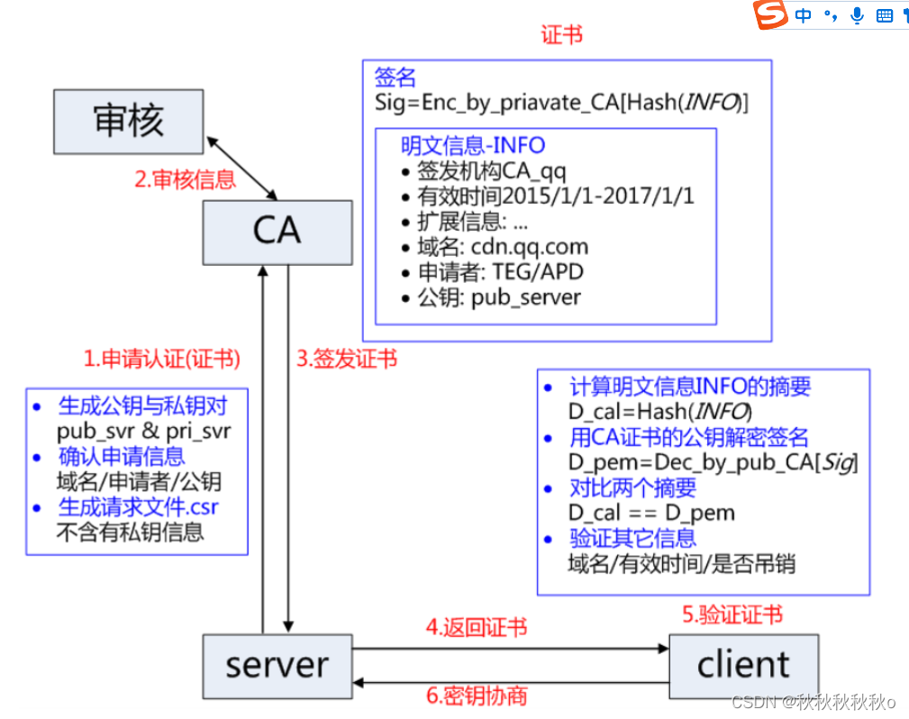 【RHCE】web服务器及http配置(下)_192.168.233.100-CSDN博客