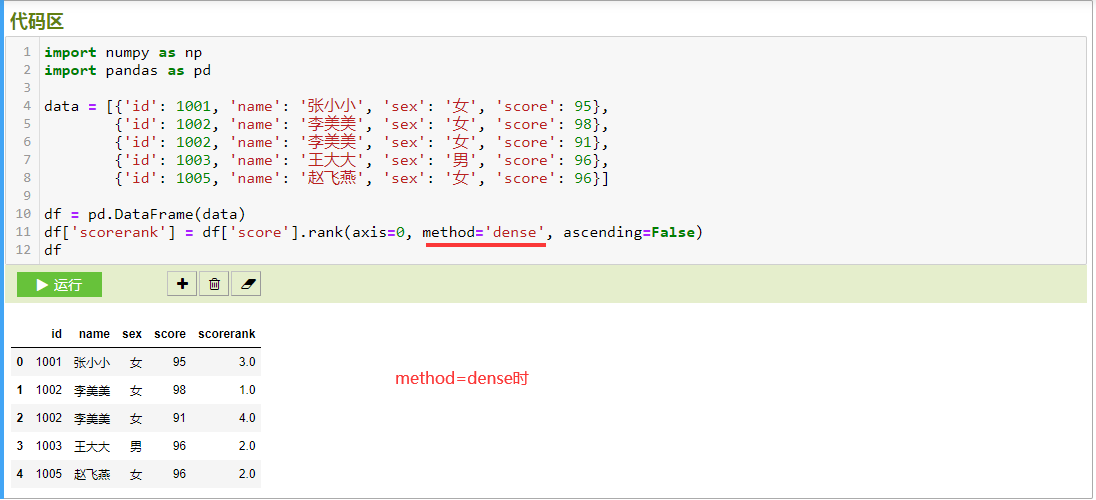 pandas dataframe rank 排名方法-CSDN博客
