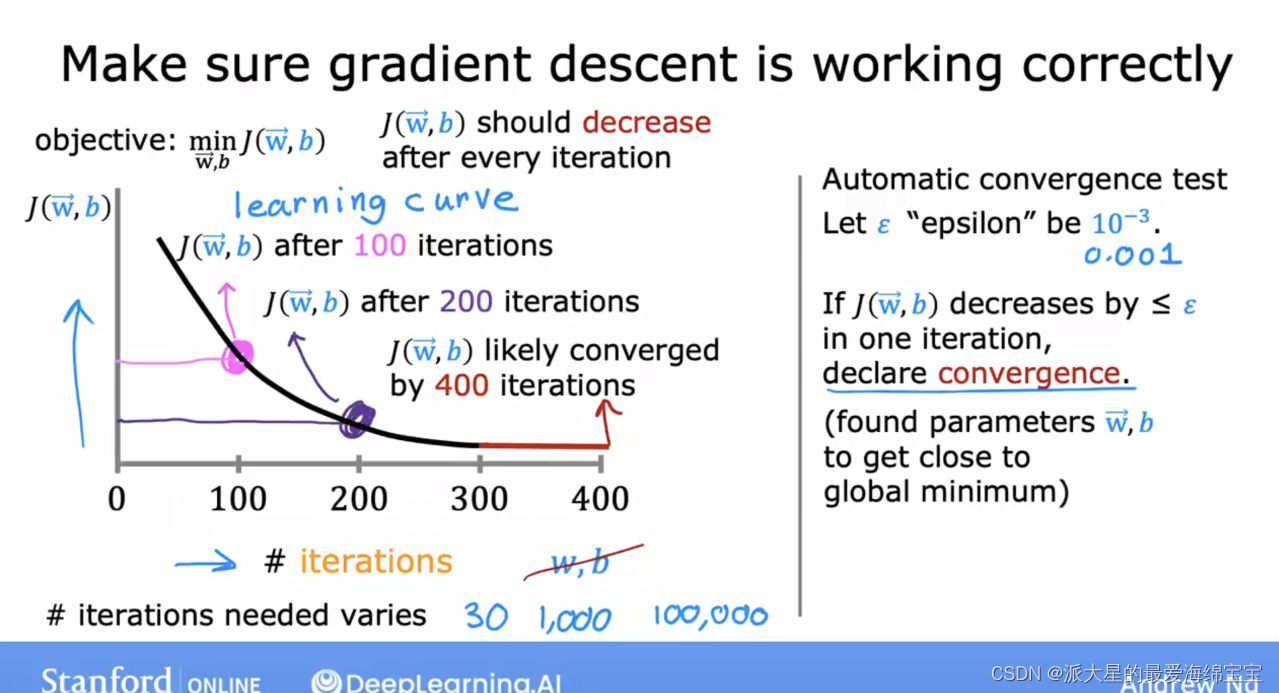 5.特征缩放、学习率、特征工程和多项式回归_多项式回归feature scaling-CSDN博客