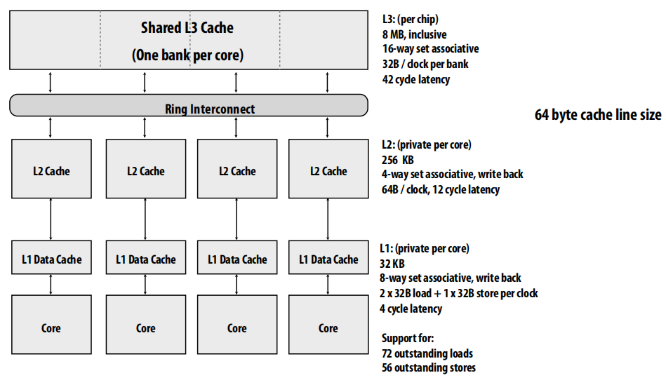 异构多核Cache一致性问题和解决方法（一）_异构计算 cache一致性-CSDN博客