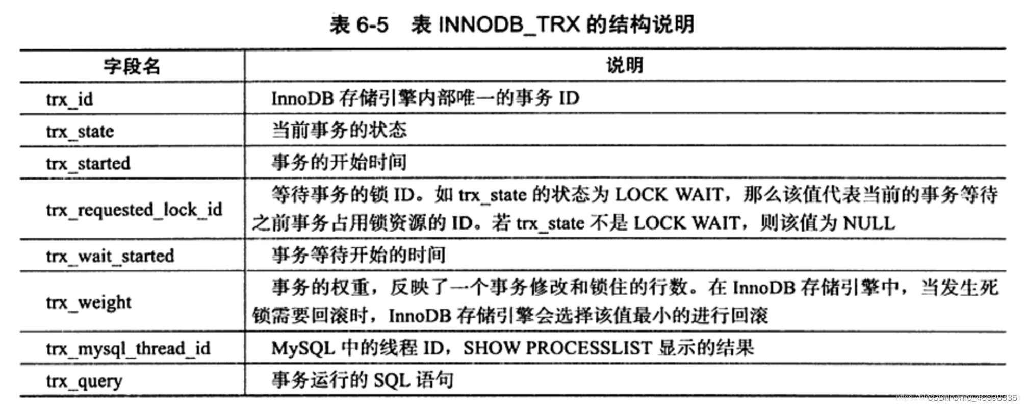 Mysql 死锁x Locks Rec But Not Gap Waiting Csdn博客 4030