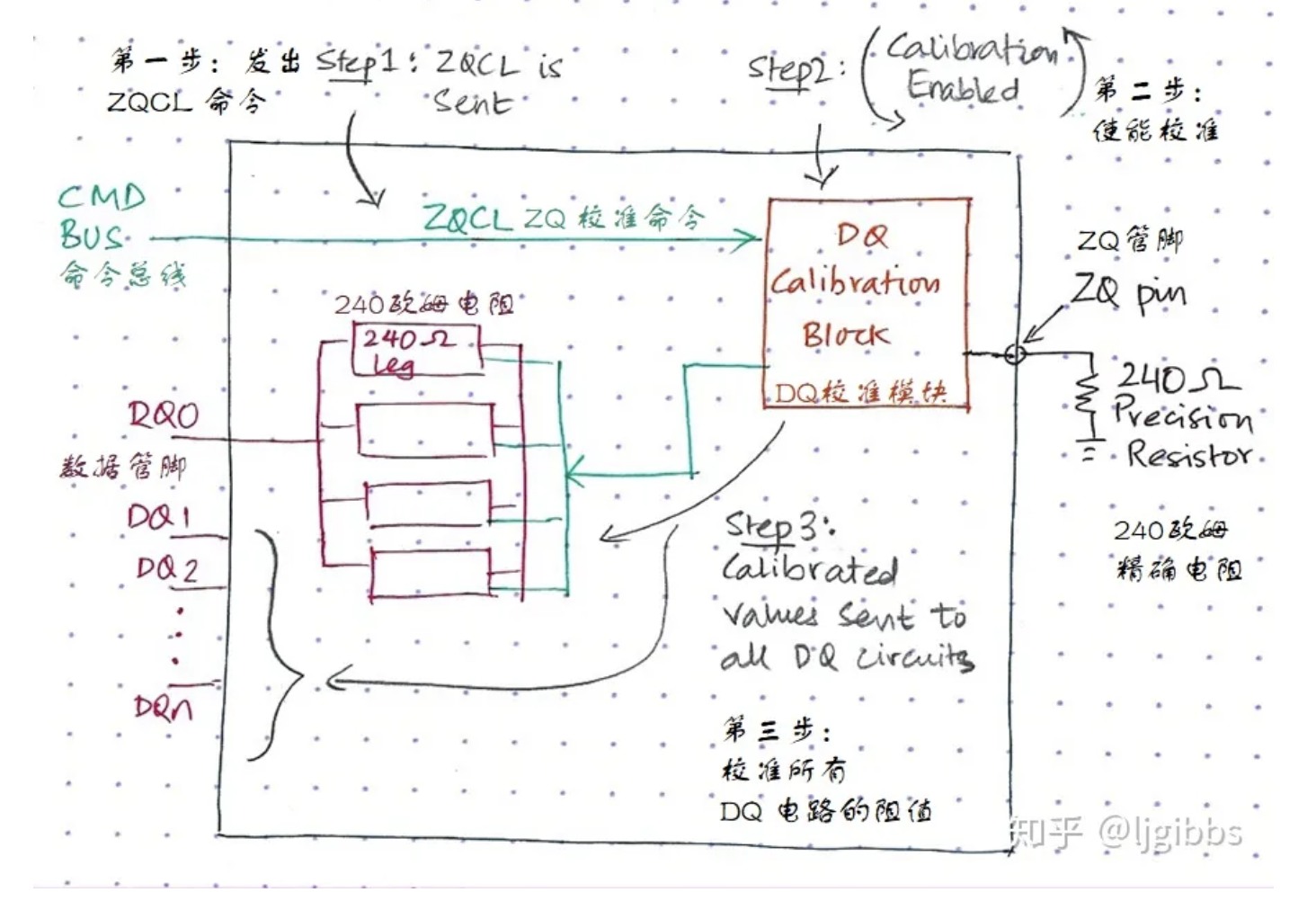 DDR4 - Initialization, Training and Calibration_ddr4 training-CSDN博客