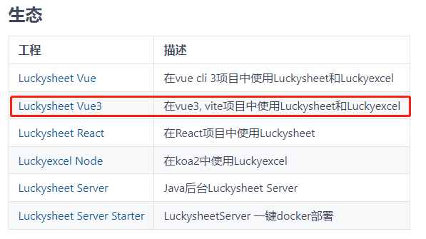 在vue中简单使用luckysheet Luckysheet Vue Csdn博客