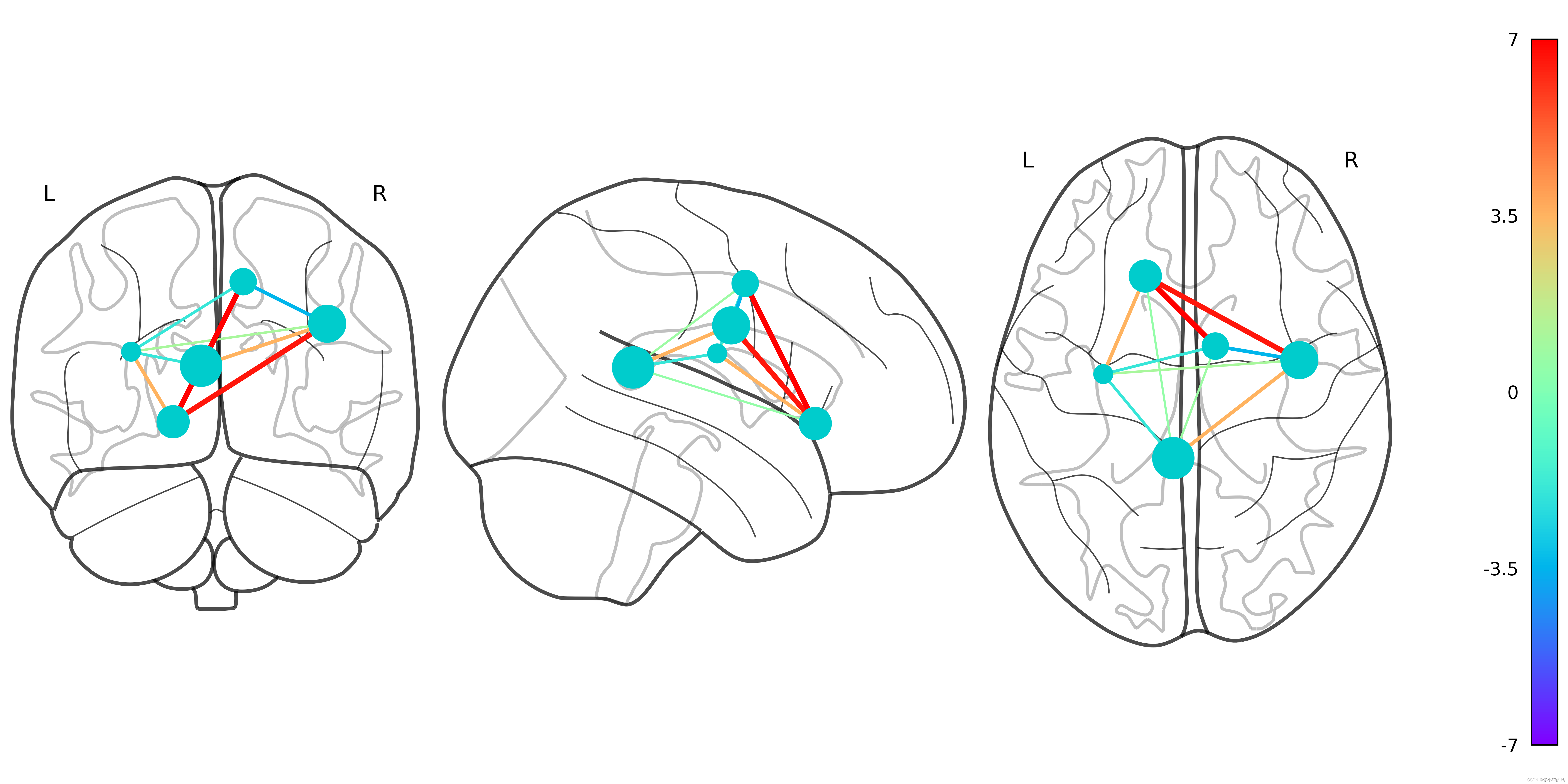 如何基于Nilearn绘制绘制脑网络图（一）？绘制功能连接、结构连接可视化_脑网络怎么画-CSDN博客